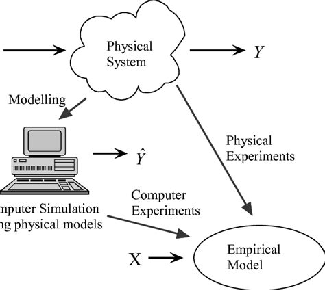 Image result for System Modelling Sample Background for Presentation