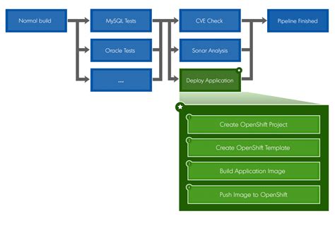 Image result for GitLab Open Thread