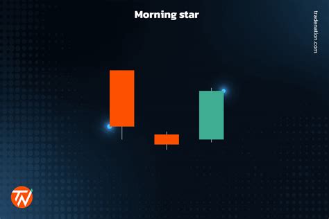 Image result for 16 Candlestick Patterns