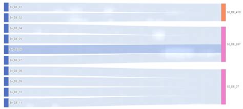 Image result for enhancer elements