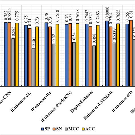 Image result for Enhancer Sequence