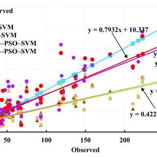 Image result for Scatter Plot Prediction