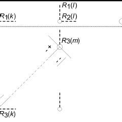 Image result for Basic Prediction Formula Rotter