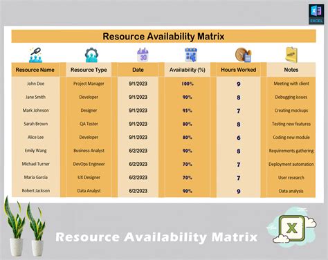 Image result for How to Create a Resource Request Matrix