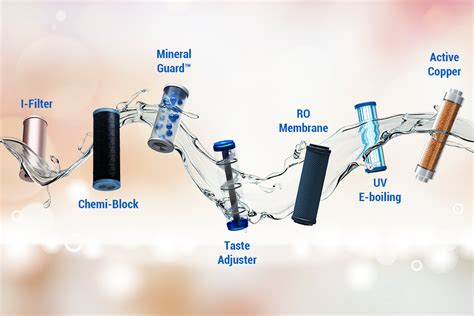 Image result for How Does a Purifier Work