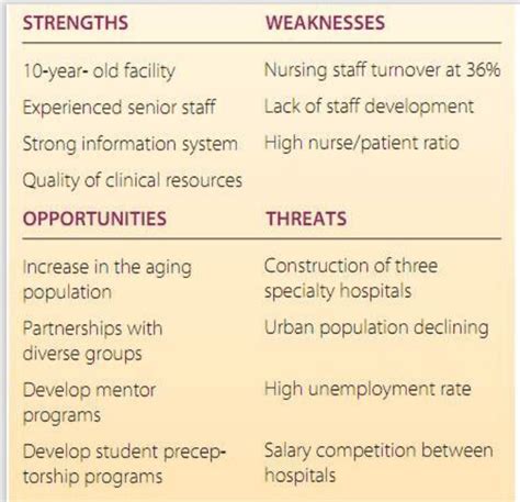 Image result for Medical SWOT Analysis Example