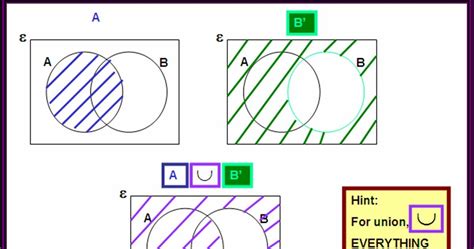 Image result for C Intersect B Complement