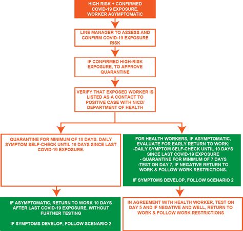 Image result for CDC Guidelines for Work Return