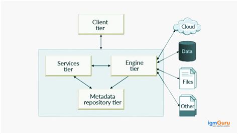 Image result for IBM DataStage Designer Tutorial