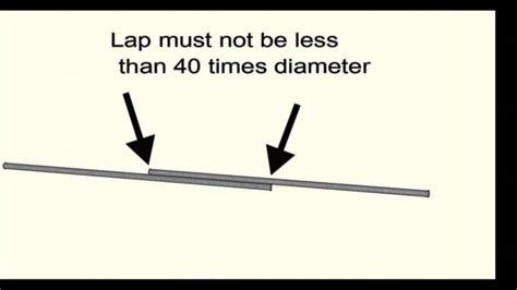 Image result for Splice Reinforcement