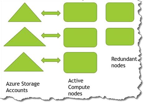 Image result for Azure SQL Database Free Tier