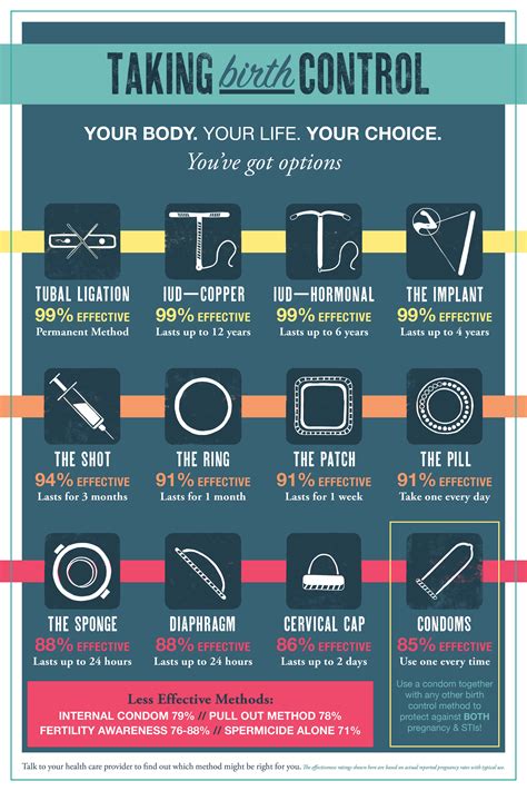 Image result for Birth Control Exam