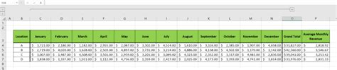 Image result for How to Group Excel Columns
