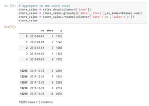 Image result for Facebook Prophet Tutorial
