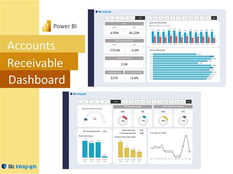 Finance Dashboard Package - Power BI