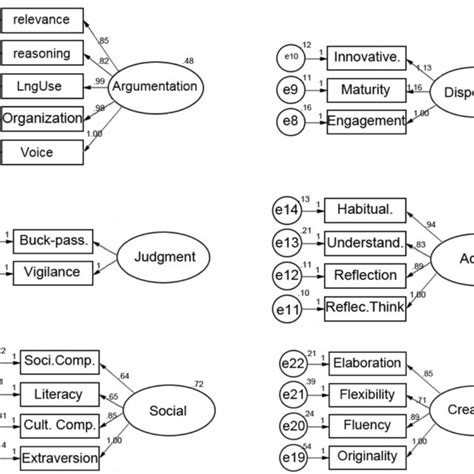 Image result for Critical Thinking Process Model