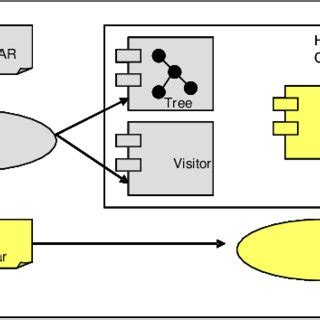 Image result for Difference Between Compilernd Inter Pre