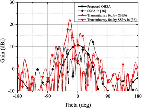 Image result for Overlapping Subarray