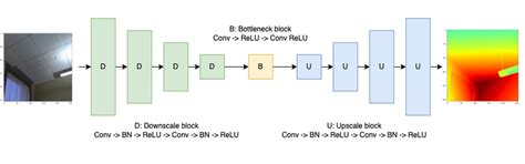 Image result for Depth Estimation Model