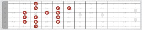 Image result for Mixolydian Scale Triads List
