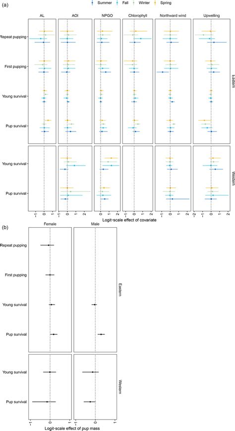 Image result for Logit Scale