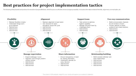 Image result for Implementation Best Practices