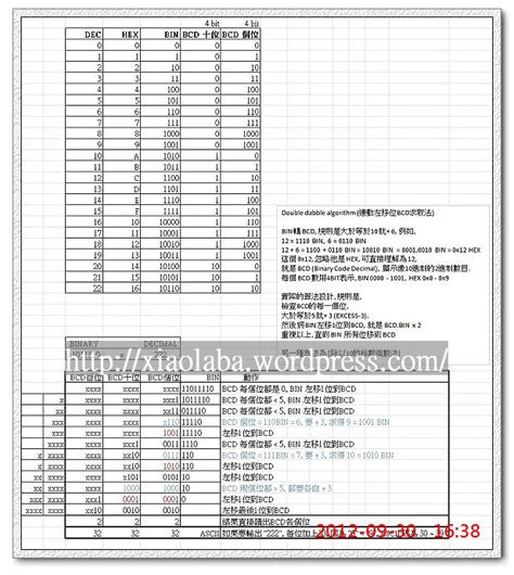 Image result for Double Dabble Examples