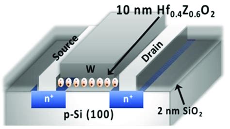 Image result for HfO2 Fefet