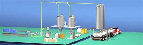 Image result for Plastic compounding process