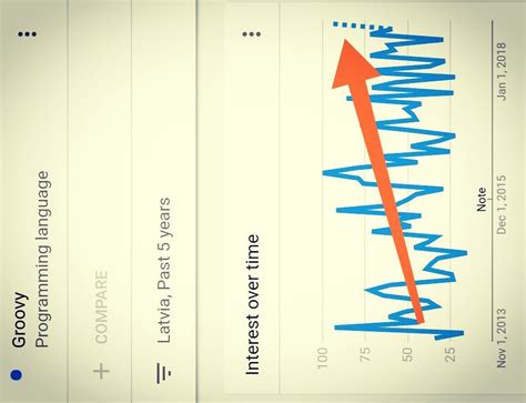 Image result for Groovy Programming Basics