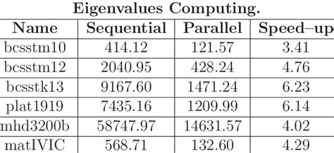 Image result for Sequential vs Parallel Loop