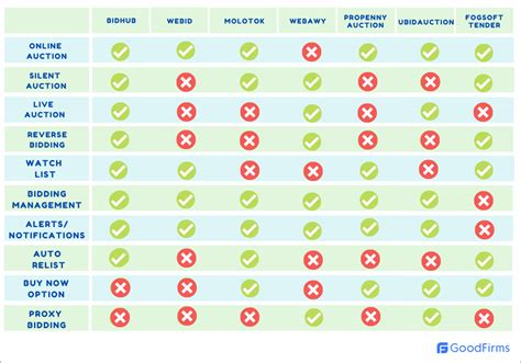 Image result for Open Source Auction Website Software