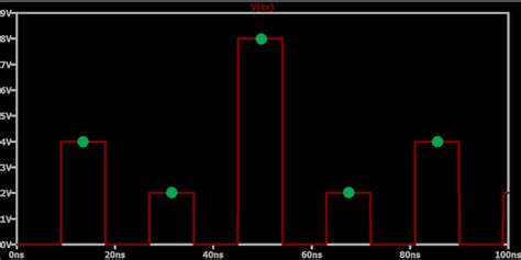 Image result for Sampling Rate