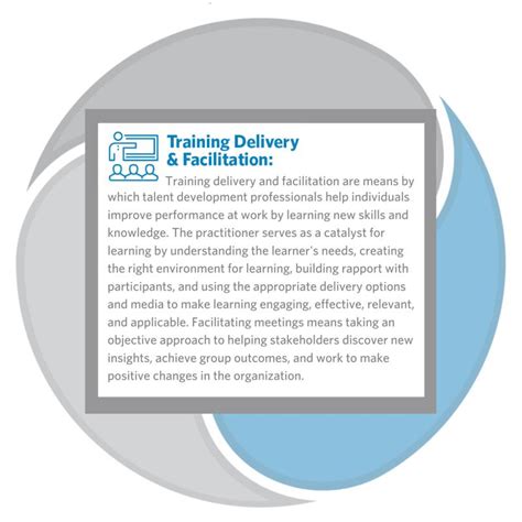 Image result for ATD Talent Development Capability Model