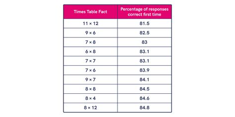 Image result for Multiplication Check