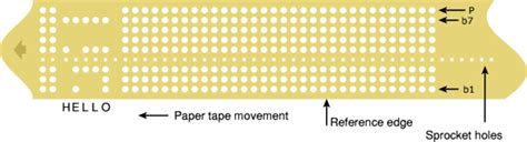 Image result for ASCII Introduction