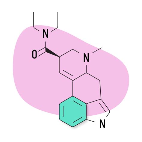 Image result for Pro Comp LSD