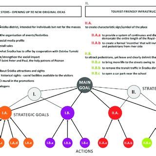 Image result for Classification Form Ideas