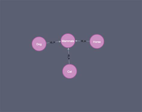 Image result for Inference Turth Graph