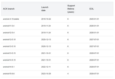 Image result for Linux Kernel in Android