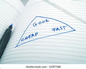 Image result for Cheap Fast. Quick