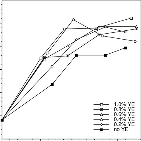 Image result for Direct Microscopic Count