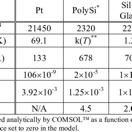 Image result for Step File Material Properties