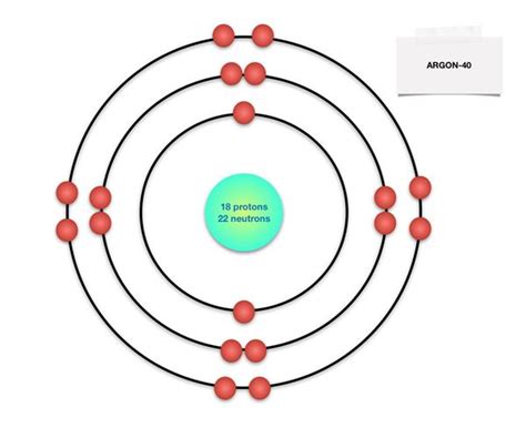 Image result for Dessin Bohr-Rutherford