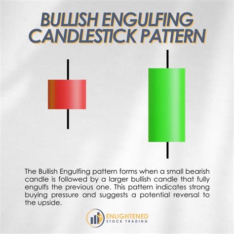 Image result for Bullish Engulfing Candlestick Pattern