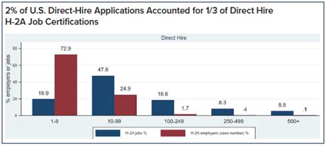 Image result for H-2A Program