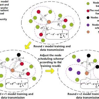 Image result for Transfer of Training Model