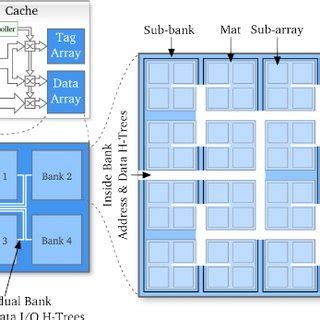 Image result for Data Array