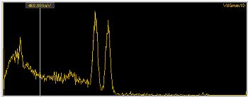 Image result for Gamma Spectroscopy