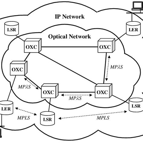Image result for Label Edge Router